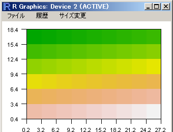 image 関数と rasterImage 関数を同等に使う : 研究に使うポスグレ